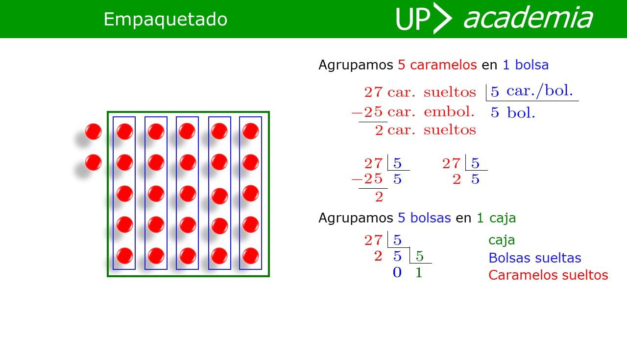 Sentido Numérico. Problemas de empaquetado